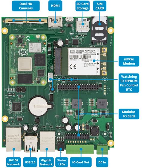 Industrial Raspberry Pi IoT Compute Module Carrier Board