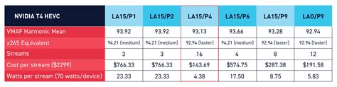 Benchmarking Hardware Encoding Performance NETINT Tech