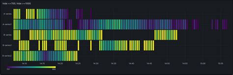 Statushistory Consider Replacing With Heatmap · Issue 77901 · Grafanagrafana · Github Statushistory Consider Replacing With Heatmap · Issue 77901 · Grafanagrafana · Github