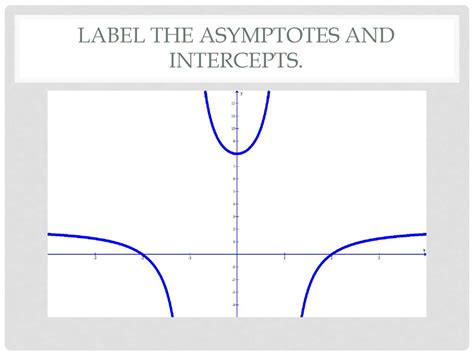 Graphing More Challenging Rational Functions Ppt Download