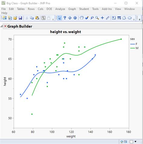 Solved Color Settings For Missing Values Jmp User Community