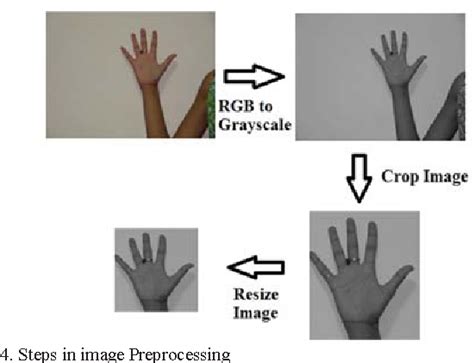 figure 4 from hand gesture recognition using discrete wavelet transform