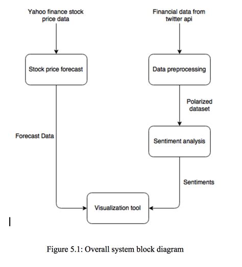 Composite Key Handling Using Embeddedid Annotation In Spring Boot Java By Bhagya Rupasinghe