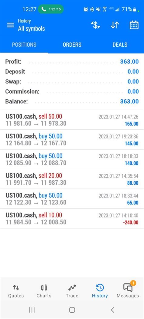 How To Invert Mt4 Charts R Forex