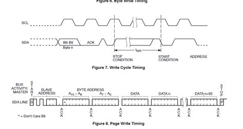Hardware I2c Read Stmicroelectronics Community