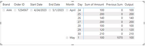 Solved Previous Row Record In Matrix Dynamic Microsoft Fabric