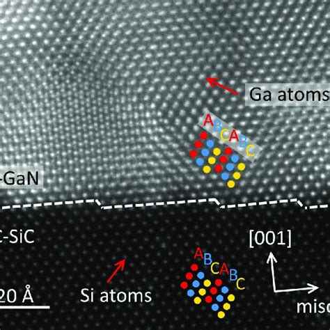 A Combined Abf Stem And Haadf Stem Image Taken At The Zone Axis Download Scientific Diagram