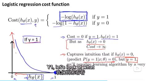 机器学习：logistics回归算法 知乎