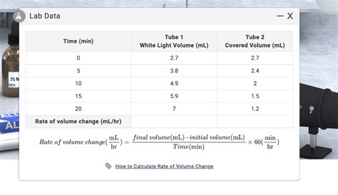 Solved Lab Data Rate Of Volume Change HrmL Time Min Chegg Com