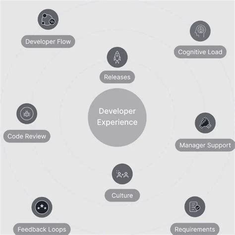 Typo AI Software Free Demo Available At Best Price In Bengaluru ID 2853253945755