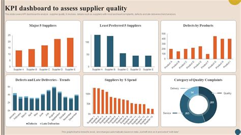 Integrating Quality Management Kpi Dashboard To Assess Supplier Quality