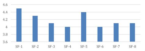 Data Tabulation Results Diagram Of Building A Spiritual Formation Using Download Scientific