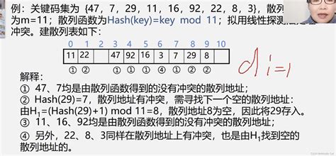 算法与数据结构 查找 散列表的查找 散列表中的同义词和非同义词 csdn博客