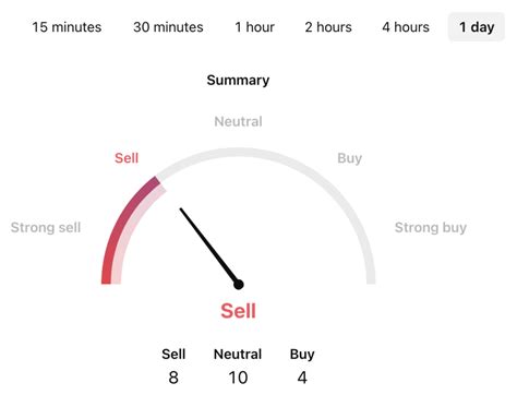 sonic price prediction 2025 2026 2030 2040 can s hit 1