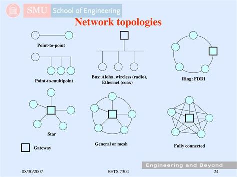 Understanding Network Topology A Visual Guide With Diagrams Understanding Network Topology A Visual Guide With Diagrams