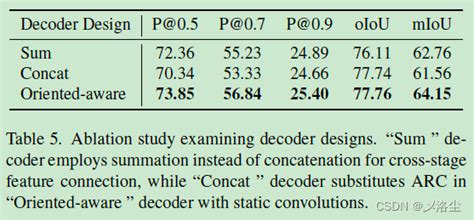 Rsis 系列 Rotated Multi Scale Interaction Network For Referring Remote