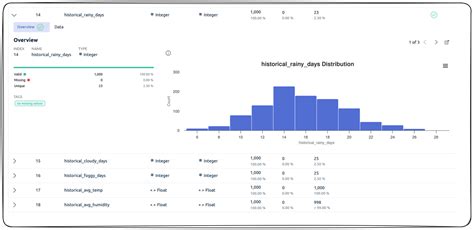 Accelerating Ml Projects With Synthetic Data How Tools Like Evoml Can Help Navigate Data Access