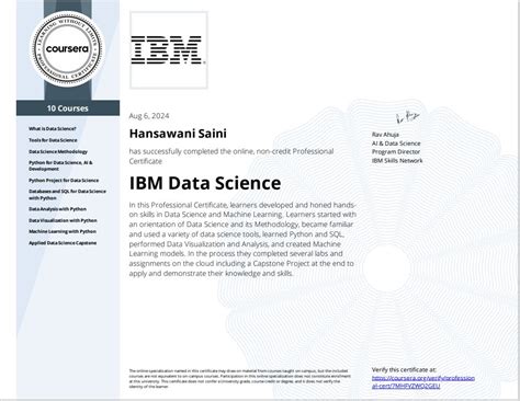 Hansawani Saini On Linkedin Learningjourney Datascience Ibm Python