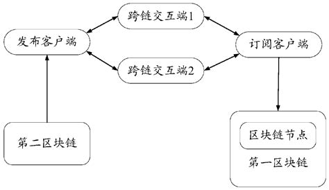 Message Queue Processing Method And Device Electronic Equipment And
