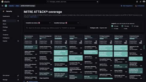 Daniel J On Linkedin Socanalyst Cybersecurity Threathunting Incidentresponse…