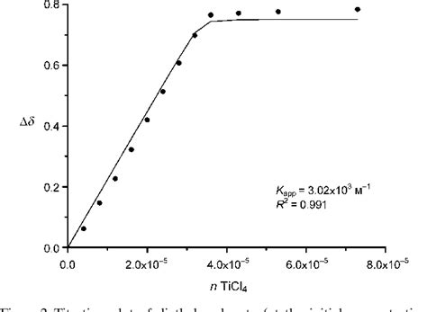 Figure 2 From Condensation Of Beta Diester Titanium Enolates With