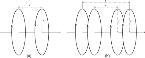 The Magnetic Gradient Coil Configuration A The Anti Helmholtz Coils