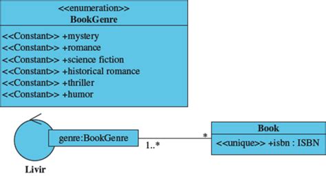 Partition Relation Object Oriented Analysis And Design For