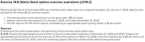 Solved Exercise Static Stock Options Exercise Chegg