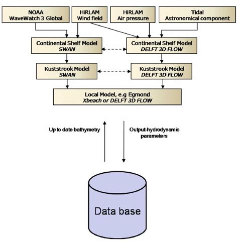 Schematic Overview Of The Real Time Forecasting System Download Scientific Diagram