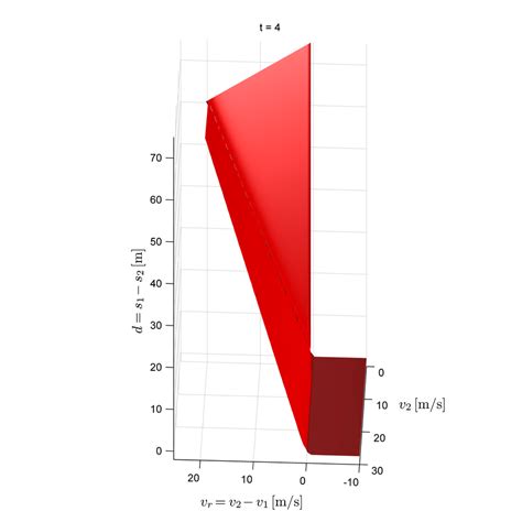 2 The Backward Reachable Set Obtained Under The Assumption That No Download Scientific Diagram