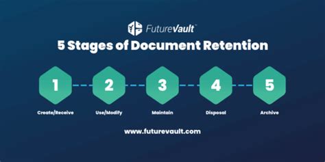 How To Create A Workable Document Retention Policy