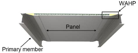 Panelized System Primary Members With The Panel Joint By Means Of The