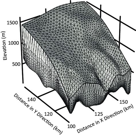 Graphical Representation Of The Mesh Used Within The Ho Nested Model Download Scientific