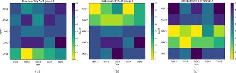 Figure 1 From Heterogeneous Multi Agent Task Allocation Based On Graph Neural Network Ant Colony