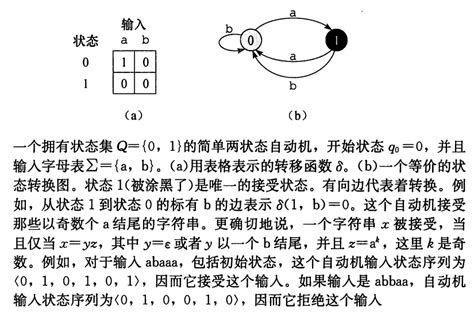 算法导论【字符串匹配】—朴素算法、rabin Karp、有限自动机、kmp算法导论字符串匹配之墨的博客 Csdn博客