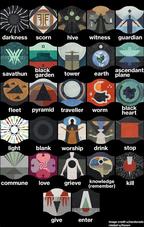 Destiny 2 Vow Of The Disciple Bonus Final Boss Chest And Symbol Puzzle