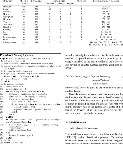 Data Sets Used In Computational Experiments Download Table