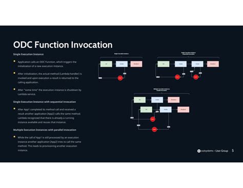 Outsystems Usergroup Odc External Logicpdf Free Download