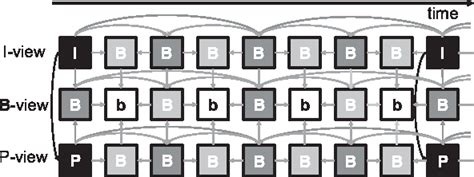 Figure 1 From Adaptive Appearance Compensated View Synthesis Prediction For Multiview Video