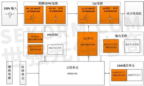 【应用】采用车规级sic功率器件设计的高效6 6kw Obc方案