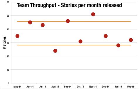 7 Useful Agile Metrics That Optimise For Learning 2020 Update