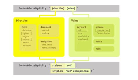 Angular Csp Nonce Css Quartetcom Tech Blog