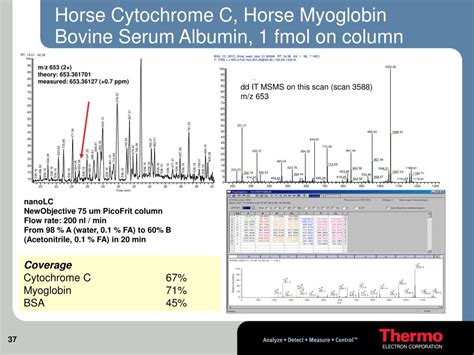 Ppt Orbitrap Mass Analyser Overview And Applications In Proteomics Powerpoint Presentation