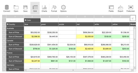 Comparison Of Javascript Pivot Grids For Developers