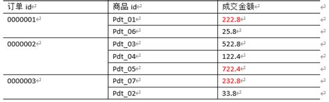 mapreduce之groupingcomparator分组（辅助排序、二次排序） 孙晨c 博客园