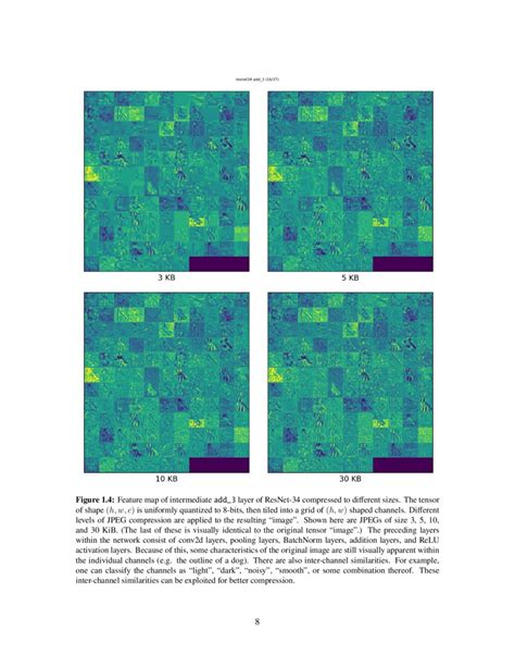 Mobile Cloud Inference For Collaborative Intelligence Deepai