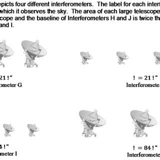 Four Different Interferometers Babes Must Match Each Interferometer Download Scientific