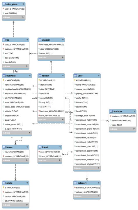 understanding arrow tips in mysql workbench eer diagram with regard to er diagram arrow notation