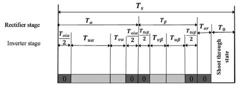 Switching Sequence For Proposed Qzsimc Download Scientific Diagram