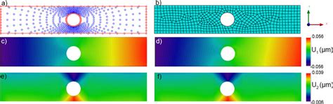 Distribution Of The Nodes And Elements In A Indirect Boundary Element